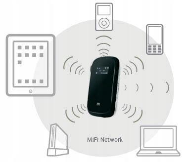 MODEM ROUTER WiFi 3G ZTE MF60 21M AERO2 PLAY SKLEP - 7121205490 ...