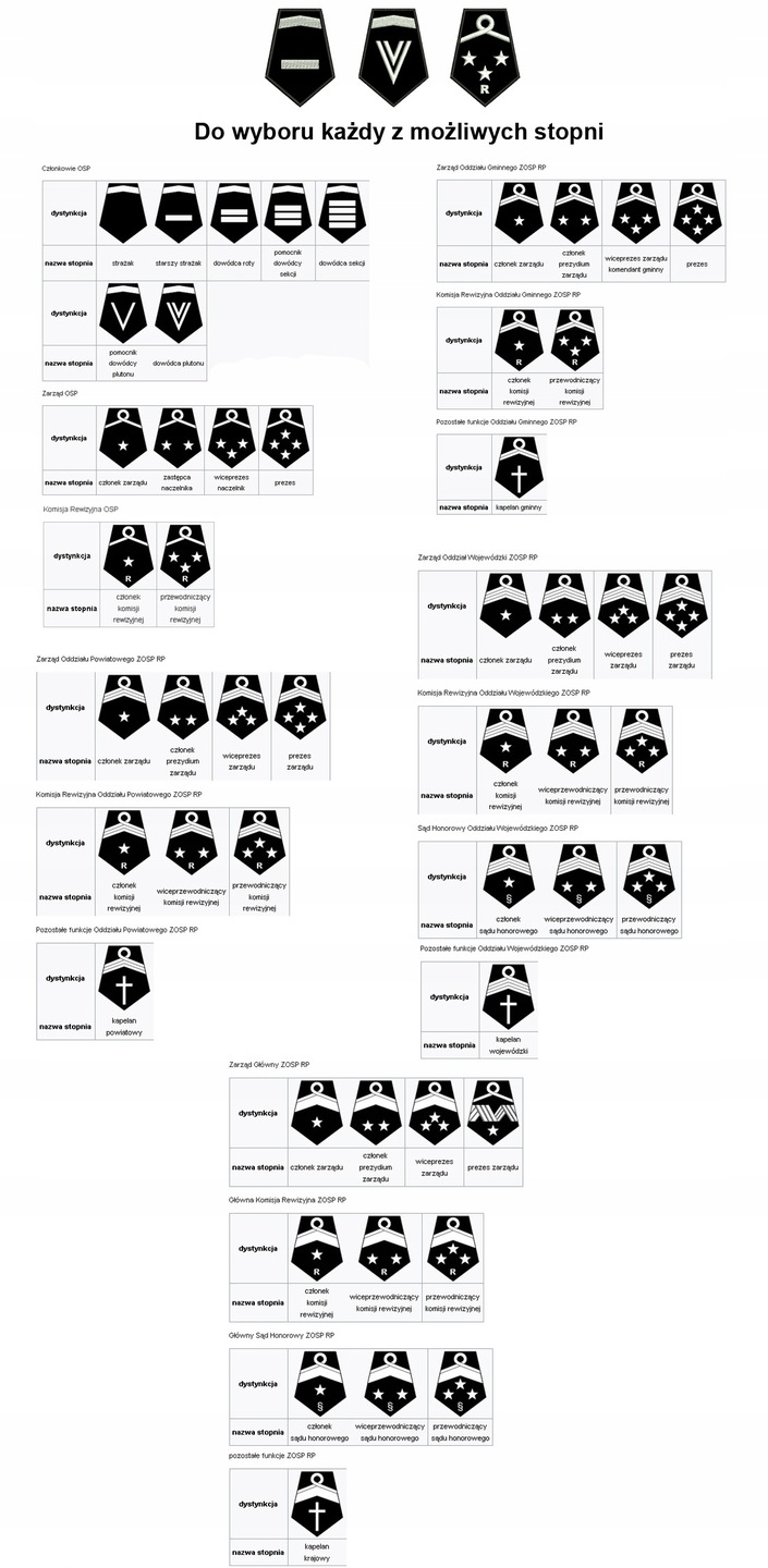 komplet Dystynkcje OSP , Wszystkie Stopnie Straż 6700535714 - Allegro.pl